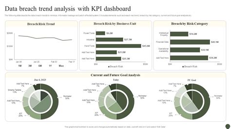 Data Breach Trend Analysis With Kpi Dashboard Implementing Cyber Risk Management Process Ppt