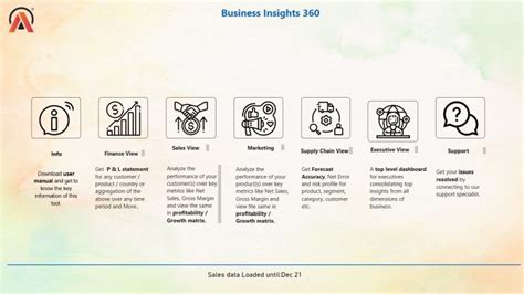 Nikhil Dwivedi On Linkedin Dataanalytics Powerbi Datavisualization Excel Sql