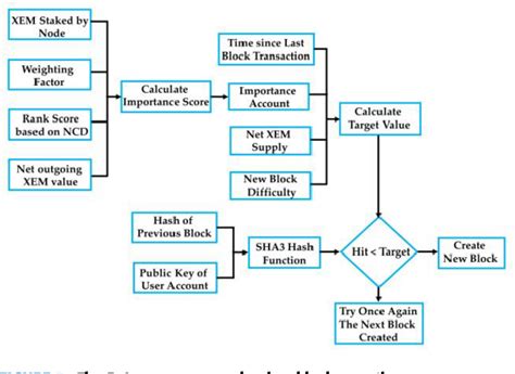 Figure 3 From A Decentralized Resource Allocation In Edge Computing For Secure Iot Environments
