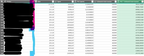 Solved Calculate Difference Between Datesmonths Microsoft Fabric