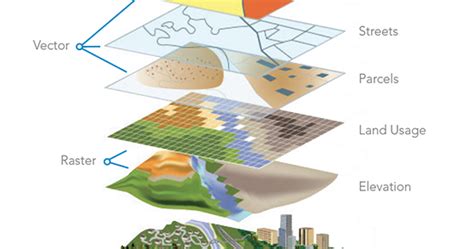 Data Spasial Sistem Informasi Geografi My Xxx Hot Girl