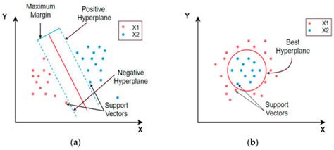 Algorithms Free Full Text A Review Of Methods And Applications For