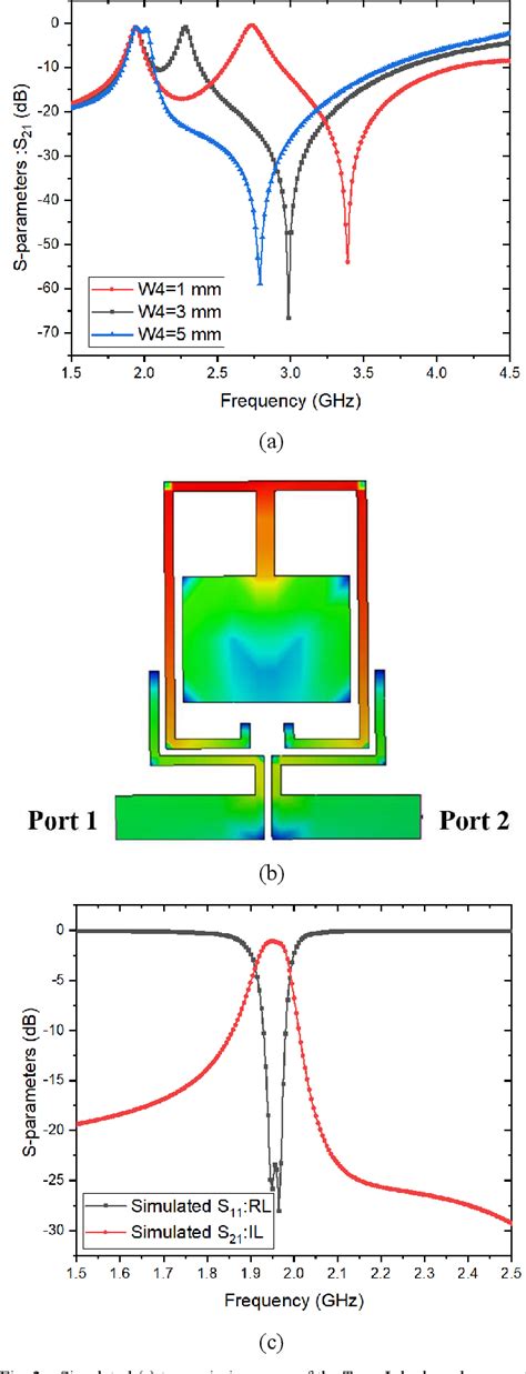 Figure 3 From High Signal Isolation Dual Mode Diplexer Using Square Loop Resonator With Tuning
