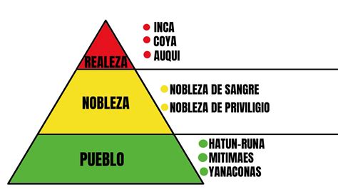 Organización Social Del Imperio Inca