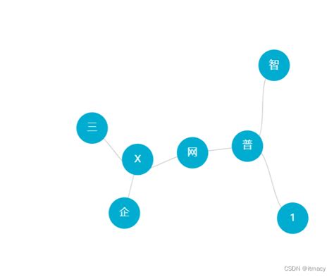 echarts树图 实现拓扑图效果 echarts 拓扑图 csdn博客