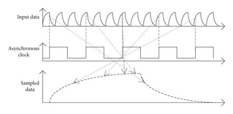 Asynchronous Undersampling Technique Download Scientific Diagram