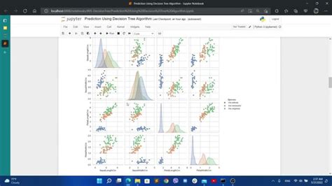 Htet Thu Aung On Linkedin Iris Dataset Prediction Using Decision Tree