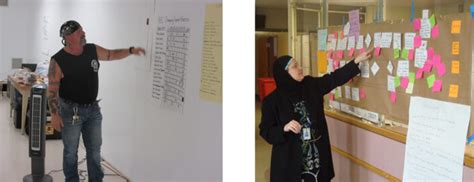 Kaizen Events 101 Before During And After Kaufman Global