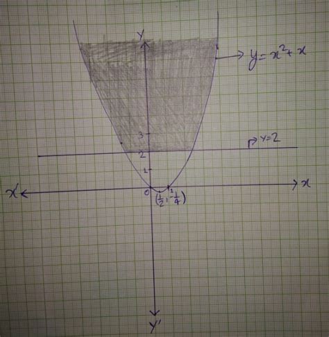 Class 12 Commerce Applied Mathematics Quantification And Numerical Applications