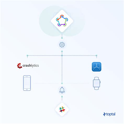 Fastlane For Ios Development Workflow Automation Toptal®