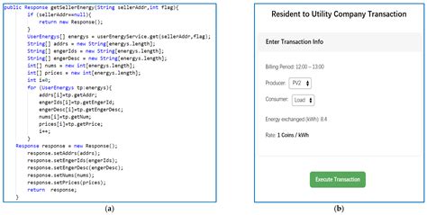 Sustainability Free Full Text A Permissioned Blockchain Based Energy Management System For