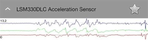 Graph Of A Typical Walking Download Scientific Diagram