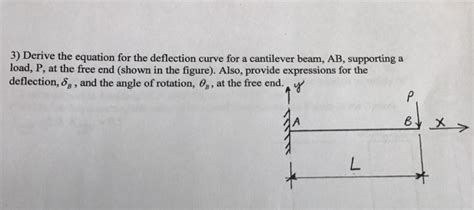 Solved Derive The Equation For The Deflection Curve For A