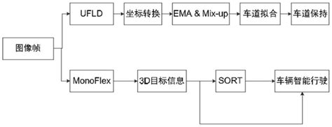 一种自动驾驶场景下面向车辆道路行驶的视觉检测方法与流程
