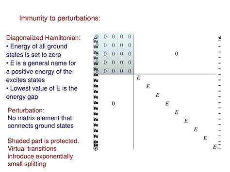 Ppt Exploring Non Abelian Quantum Hall States Theory And Experimental Insights Powerpoint