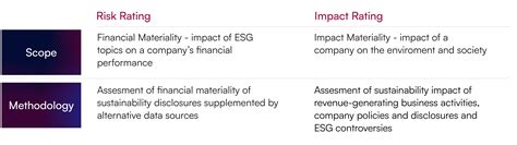 Esg Risk Vs Impact Ratings Key Differences Explained