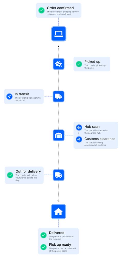 ニュース How do I track a parcel without tracking number トピックに関する記事 Can I track a parcel with my