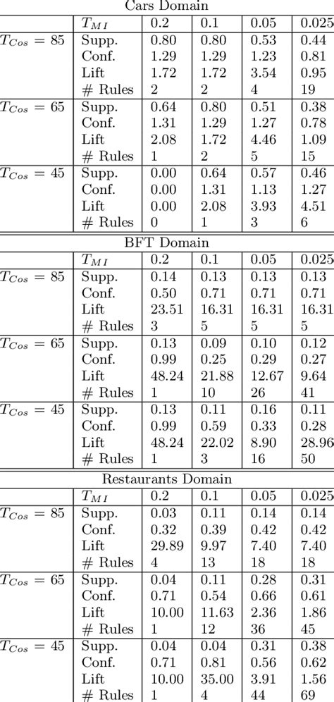 That We Mine Useful Transformations For All Of The Domains Without Any Download Scientific