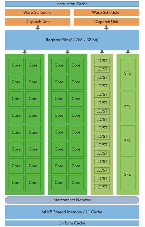 【cuda 基础】3 1 cuda执行模型概述 谭升的博客