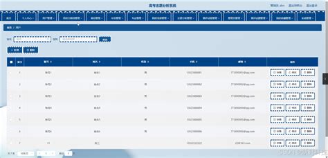 Java计算机毕业设计高考志愿分析系统（开题程序论文）基于java的高考志愿推荐系统设计与实现论文任务书 Csdn博客