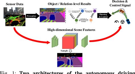 Figure 1 From Interpretable End To End Driving Model For Implicit Scene Understanding Semantic
