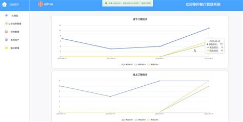 基于springboot的餐厅点餐管理系统的设计和实现源码lw调试文档基于springboot的点餐系统的设计与实现源码 Csdn博客