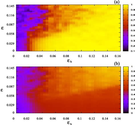 Time Averaged Order Parameter Magnitude As A Function Of The Coupling Download Scientific