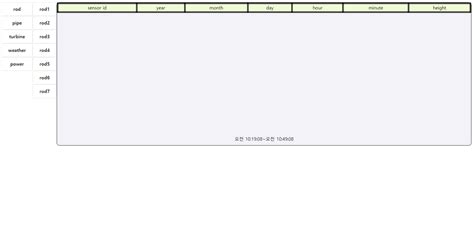 Github Code Y Learnerawsiotproject Aws Fully Managed Nuclear Power