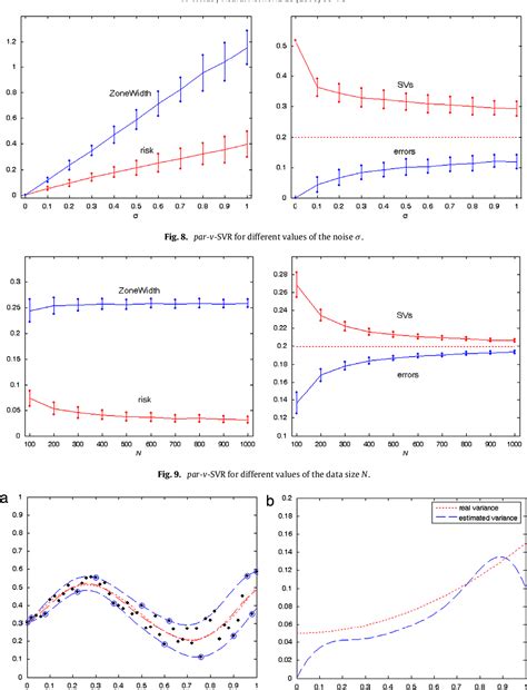 Figure 1 From New Support Vector Algorithms With Parametric Insensitive