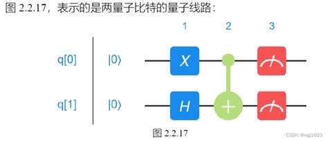 量子计算与编程入门 Csdn博客