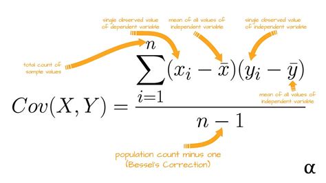 Pca Principal Component Analysis A More Detailed Explanation Involving Eigenvalues And