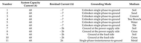 Table 1 From Time Estimation Algorithm Of Single Phase To Ground Fault
