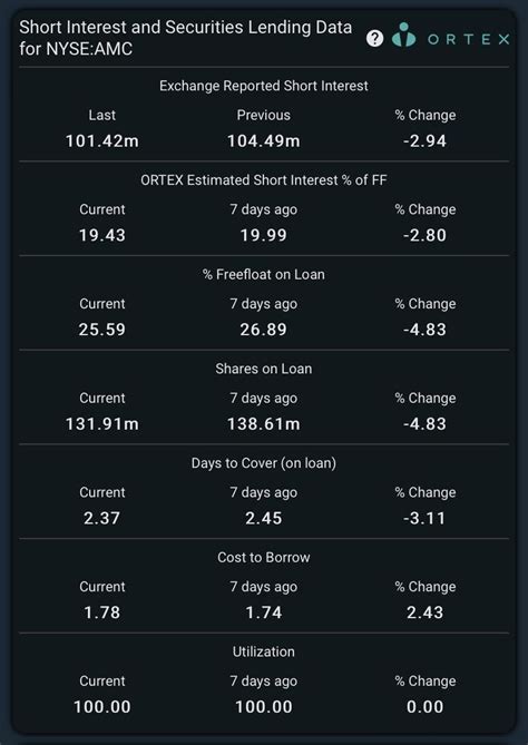 Ortex Guy Here With Your 420 Bell Ortex Update Si Still Reaching For