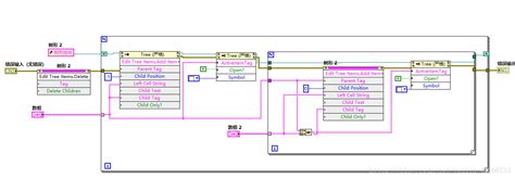 Labview树形控件加复选框 Csdn博客 Labview树形控件加复选框 Csdn博客