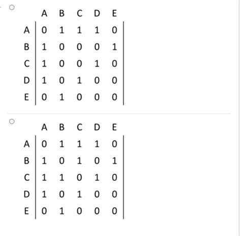 Solved Identify The Adjacency Matrix For The