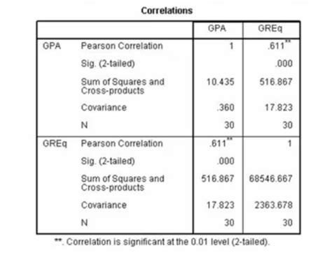 correlations and regressions flashcards quizlet
