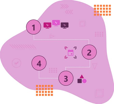 Campaigns Createctrl