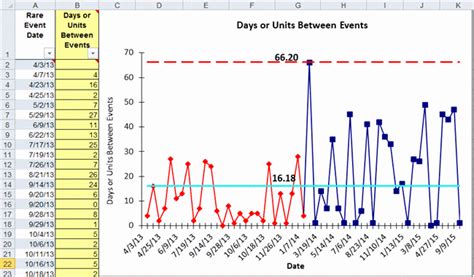Control Chart Excel Template
