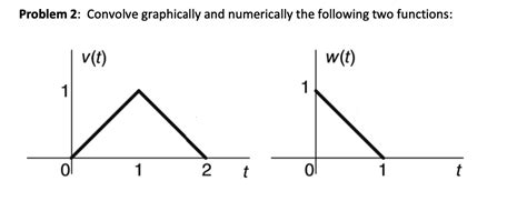 Problem 2 Convolve Graphically And Numerically The