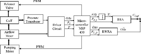 Figure 2 From A New Oscillometry Based Method For Estimating The