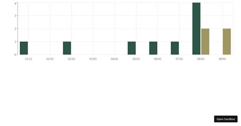 Simple Bar Chart Forked Codesandbox