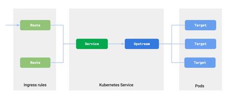 kubesploit on linkedin this article explores using the kong ingress controller in a database less…