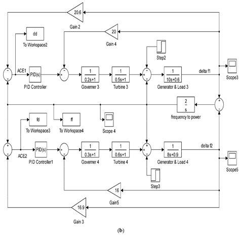 energies free full text fuzzy logic controller equilibrium base to