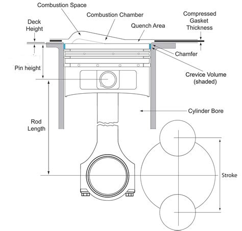 Understanding Rod Length Piston Compression Height And Crankshaft Stroke