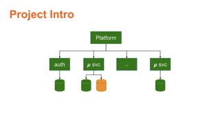 Deploying Microservices Makefiles K8S Config Templates Git Submodules Helm Git Crypt And