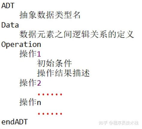 数据结构知识详解 第一章 绪论 知乎