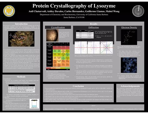 Protein Crystallography Of Lysozyme Pdf