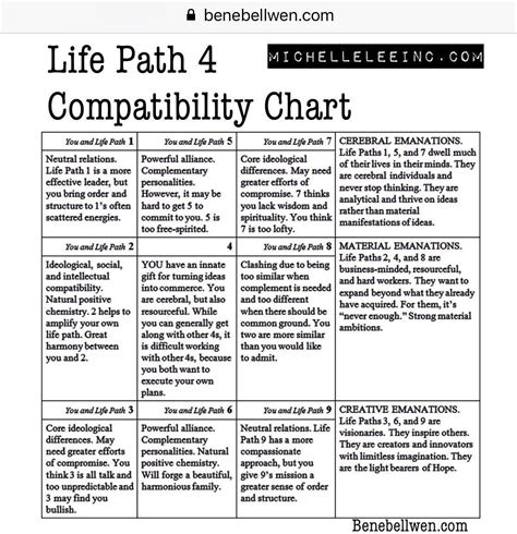 Arithmancy And Numerology Artofit