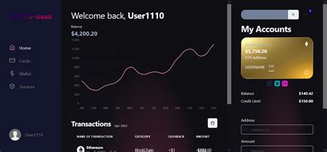 GitHub NanaBright Next Js Dashboard A Dashboard Page Made With Chart Js And Chakra Ui