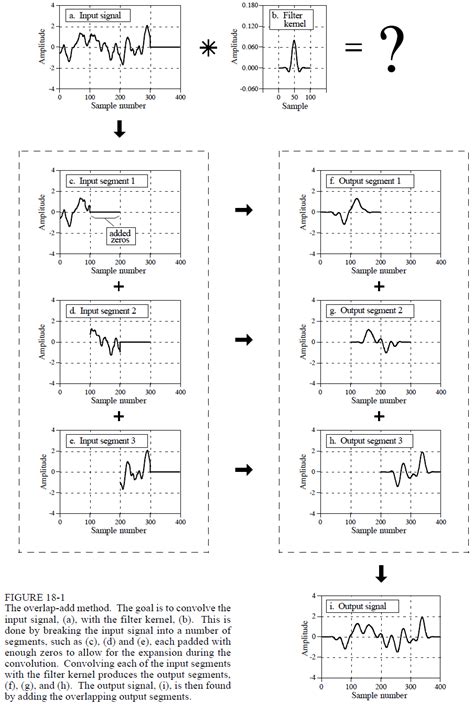 Convolutional Neural Network Home